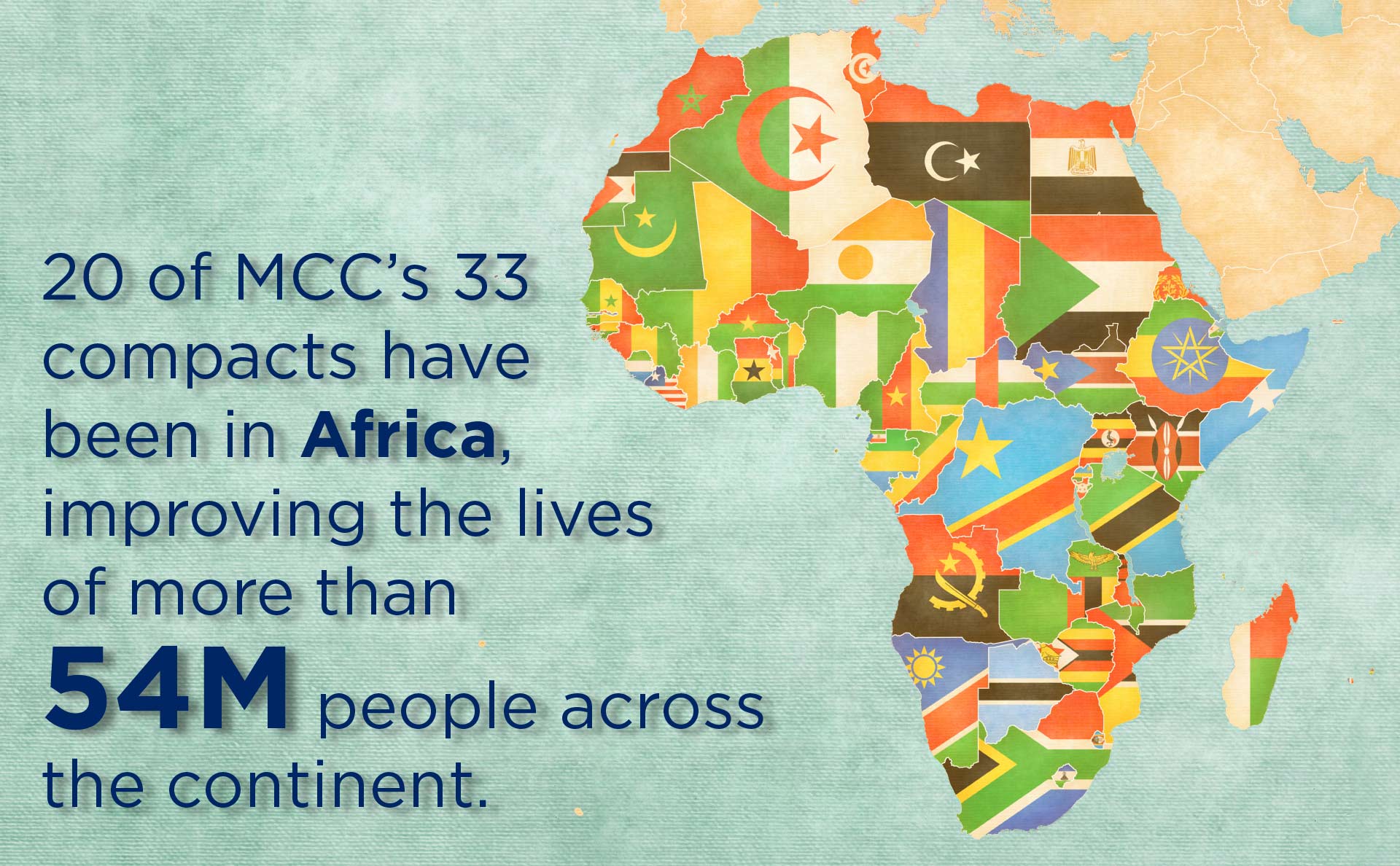 Africa | Millennium Challenge Corporation