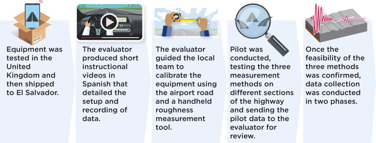 Data Collection in the Time of COVID-19 | Millennium Challenge Corporation