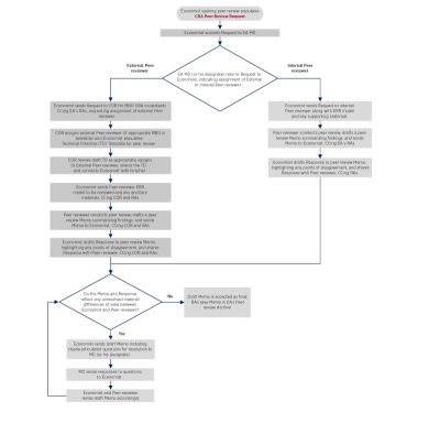 Guidelines for Peer Review of Cost-Benefit Analysis | Millennium ...