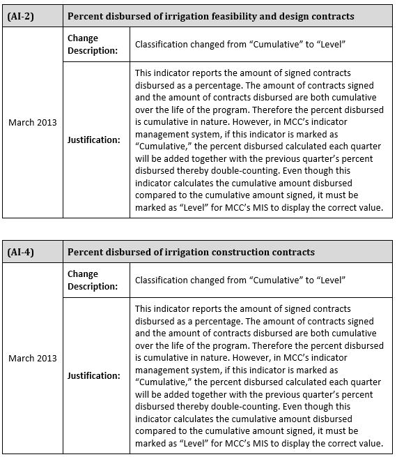 Guidance on Common Indicators | Millennium Challenge Corporation